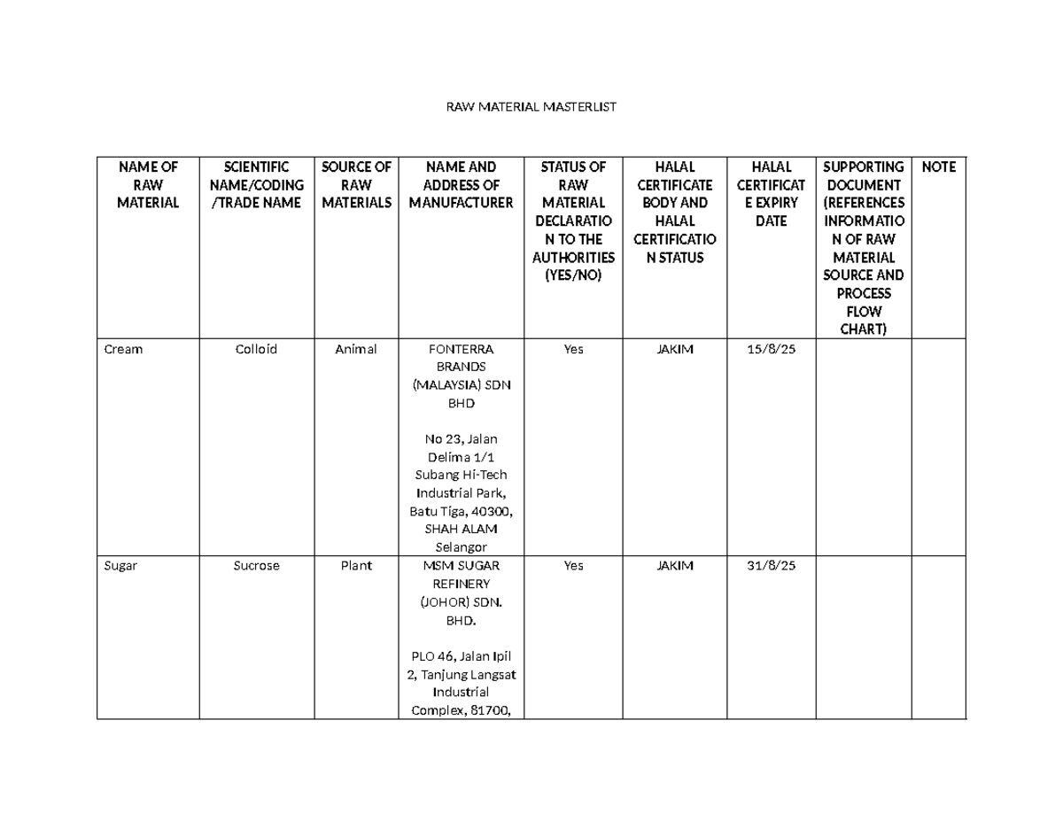 RAW Material Masterlist: Ingredient Sources & Certification Status ...