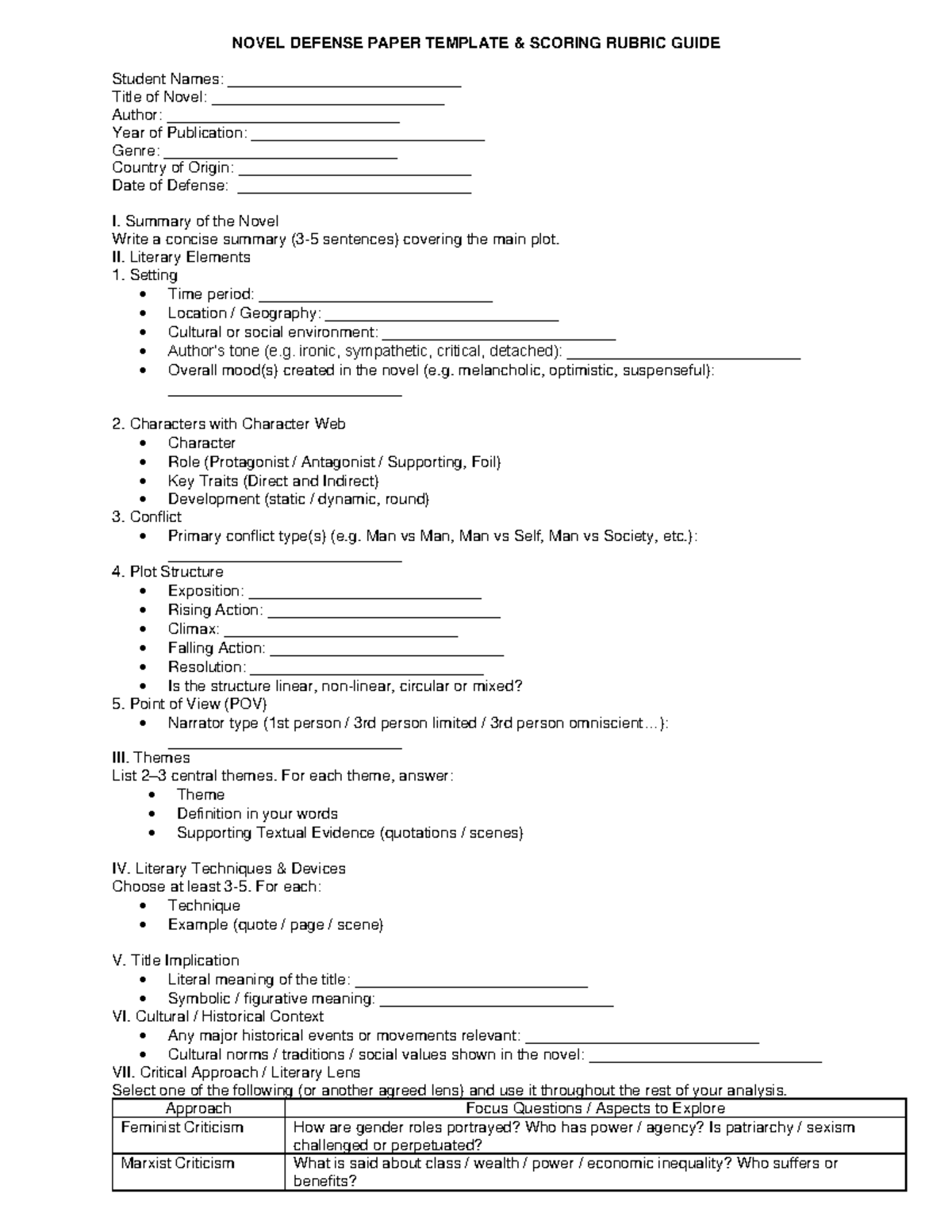Novel Defense Paper Template Scoring Rubric Guide - Studocu