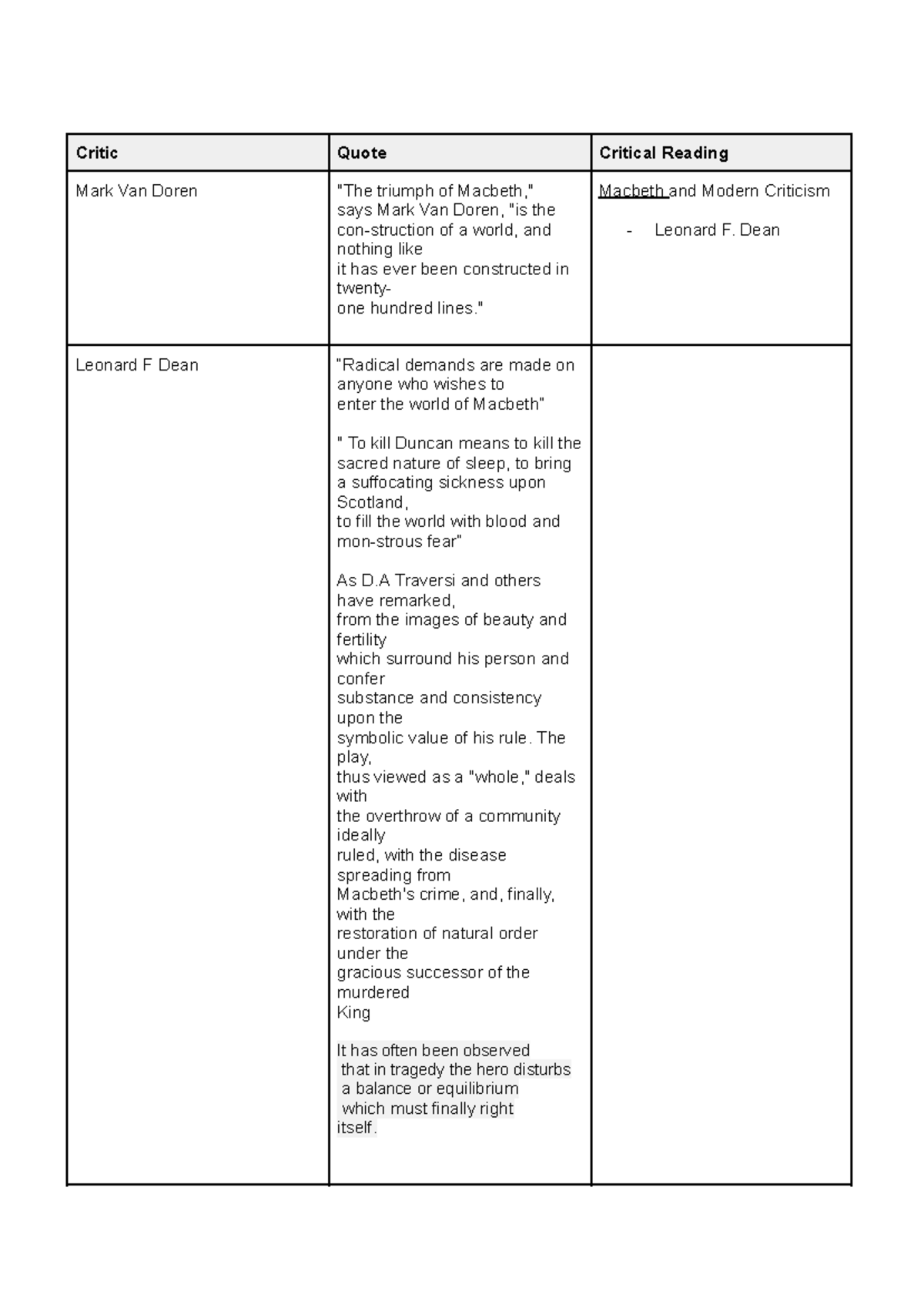 Macbeth Critical Readings: Insights and Interpretations - Studocu