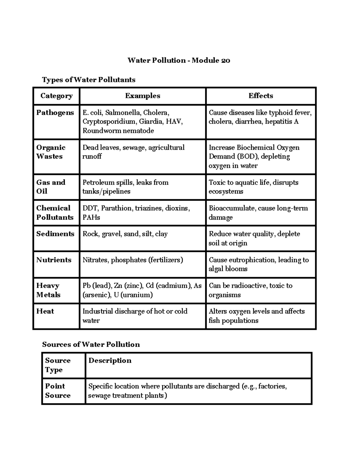 Envirsc 1C03 - Water Pollution: Types, Sources, and Effects - Studocu