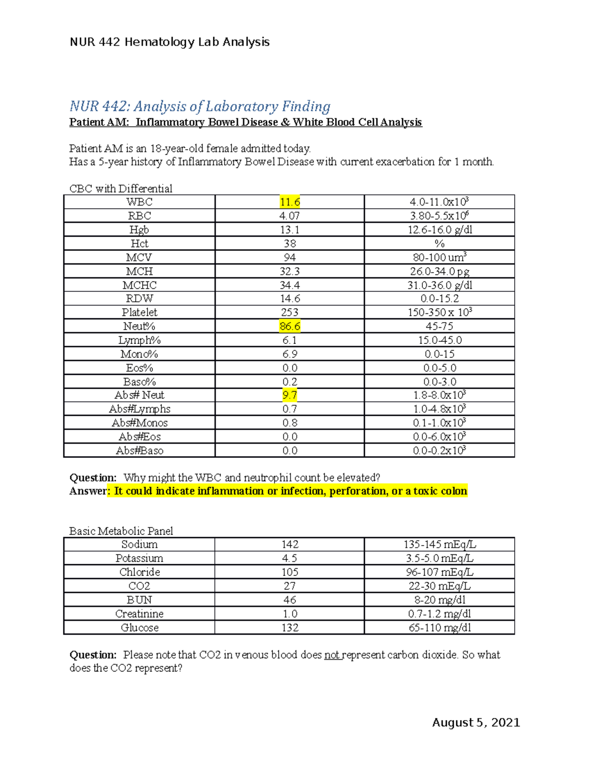 Lab Analysis IBD & WBC - Inflammatory Bowel Disease and White Blood ...
