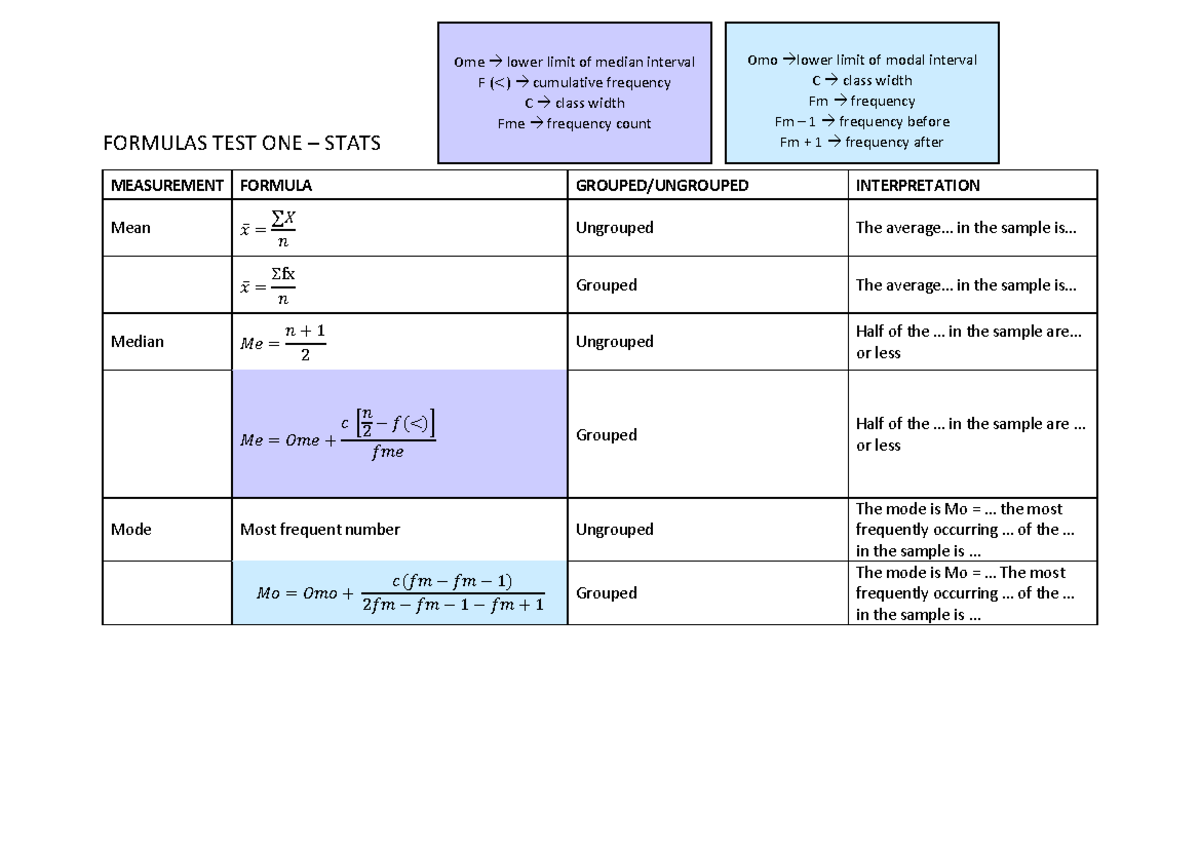 Formulas for Stats: Measurement, Interpretation & Distribution Analysis ...
