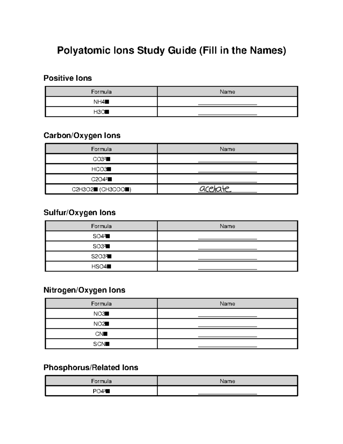Polyatomic Ions Study Guide: Names and Formulas. - Polyatomic Ions ...