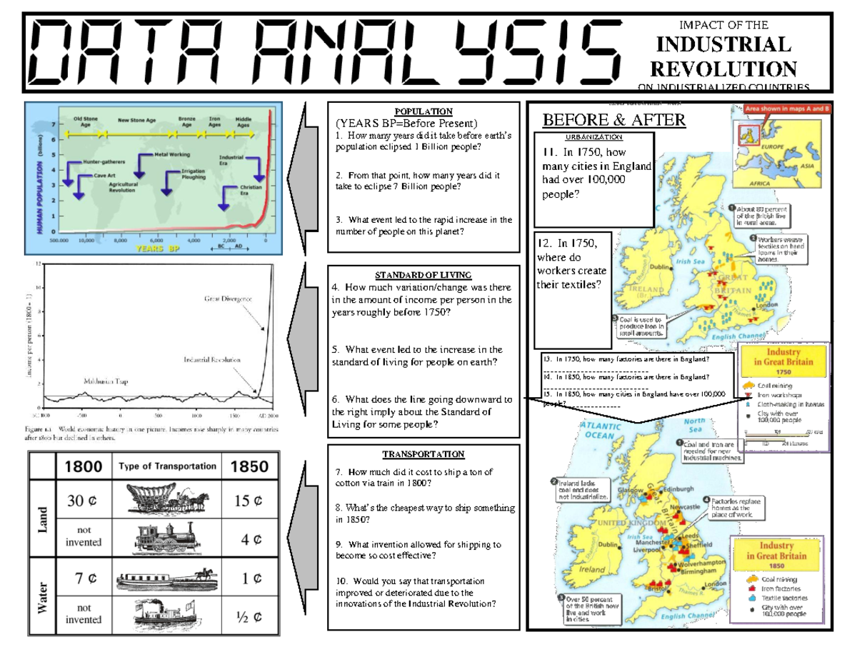 Industrial Revolution Data Analysis: Population & Living Standards ...