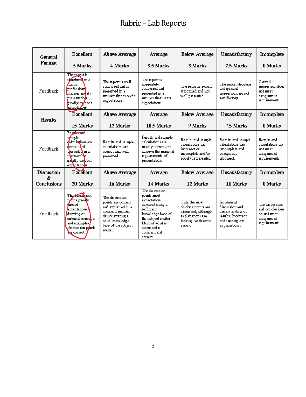 Lab Report Grading Rubric: Criteria for Evaluation - Studocu