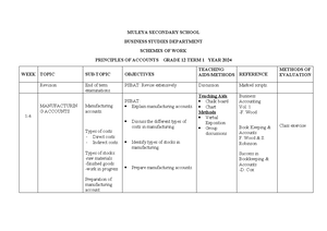 Individual WORK PLAN 2024 - INDIVIDUAL WORK PLAN Name: Mambwe Chali ...