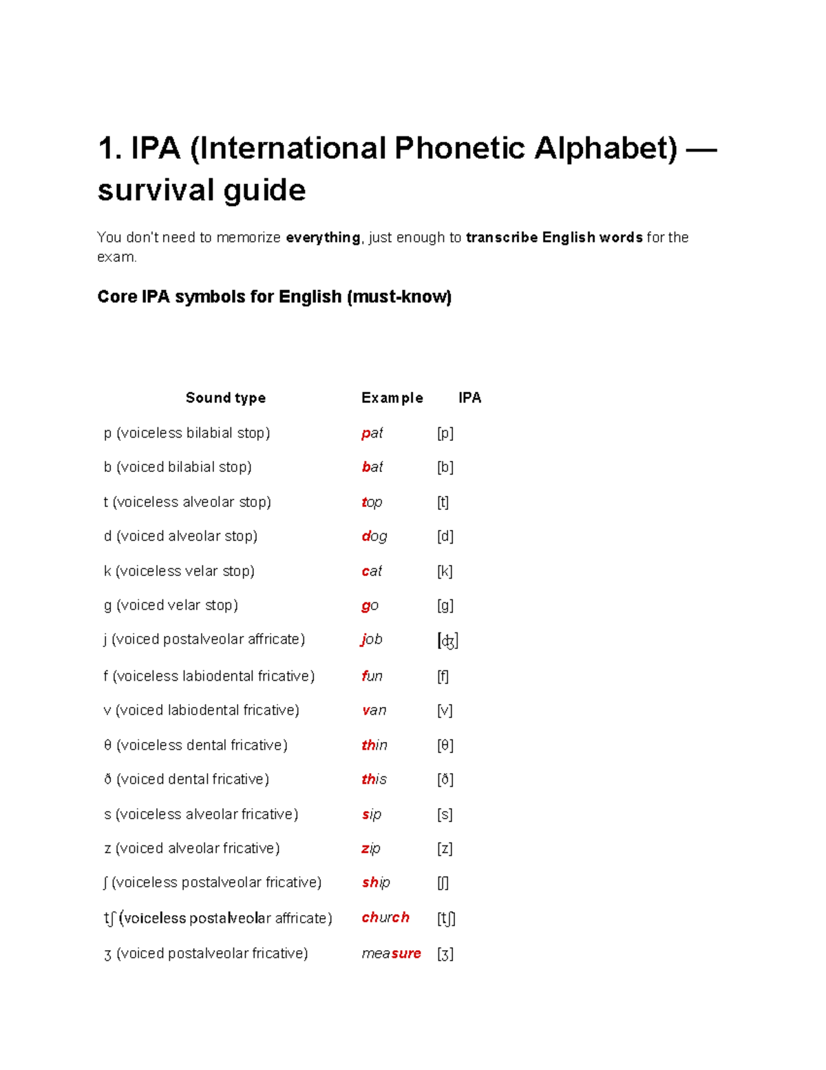 Linguistics Exam: IPA Symbols & Phonological Processes - Studocu