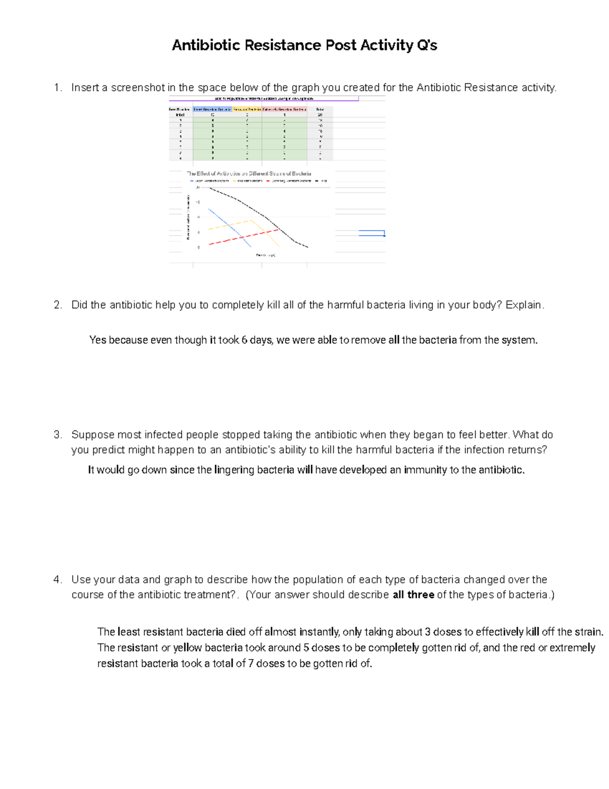 Antibiotic Resistance Post Activity Q's - 6B Analysis and Insights ...