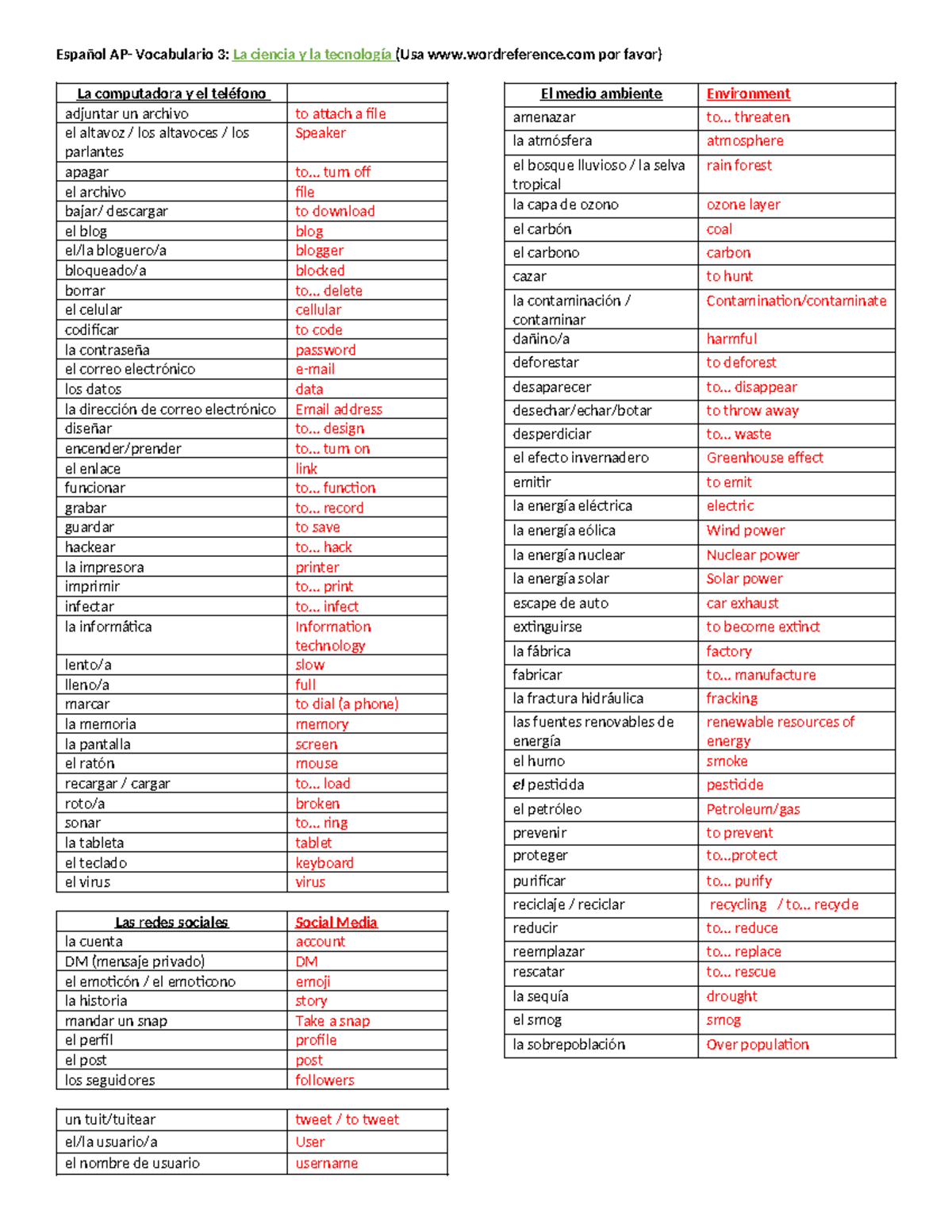 Vocabulario+3-La+ciencia+y+la+tecnología - Español AP- Vocabulario 3 ...