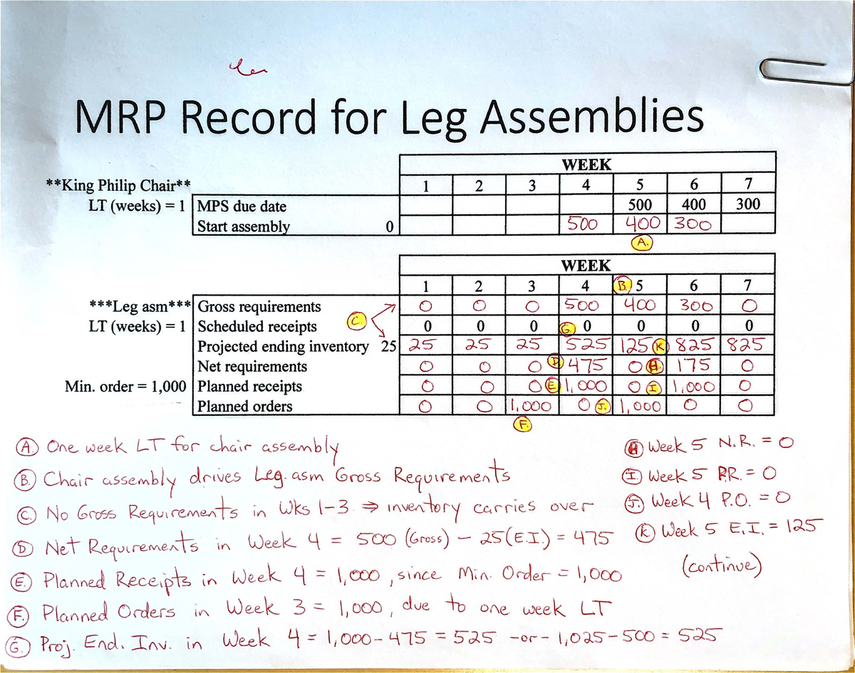 MRP Notes-1: Understanding MRP Records for Leg Assemblies - Studocu