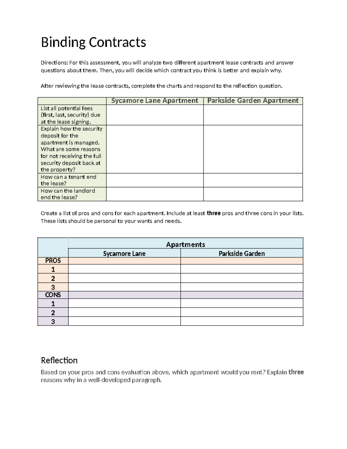 Binding Contracts Assessment: Apartment Lease Analysis - Studocu