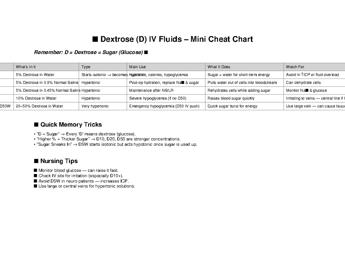 D50W Dextrose IV Fluids Cheat Sheet for Nursing Students - Studocu