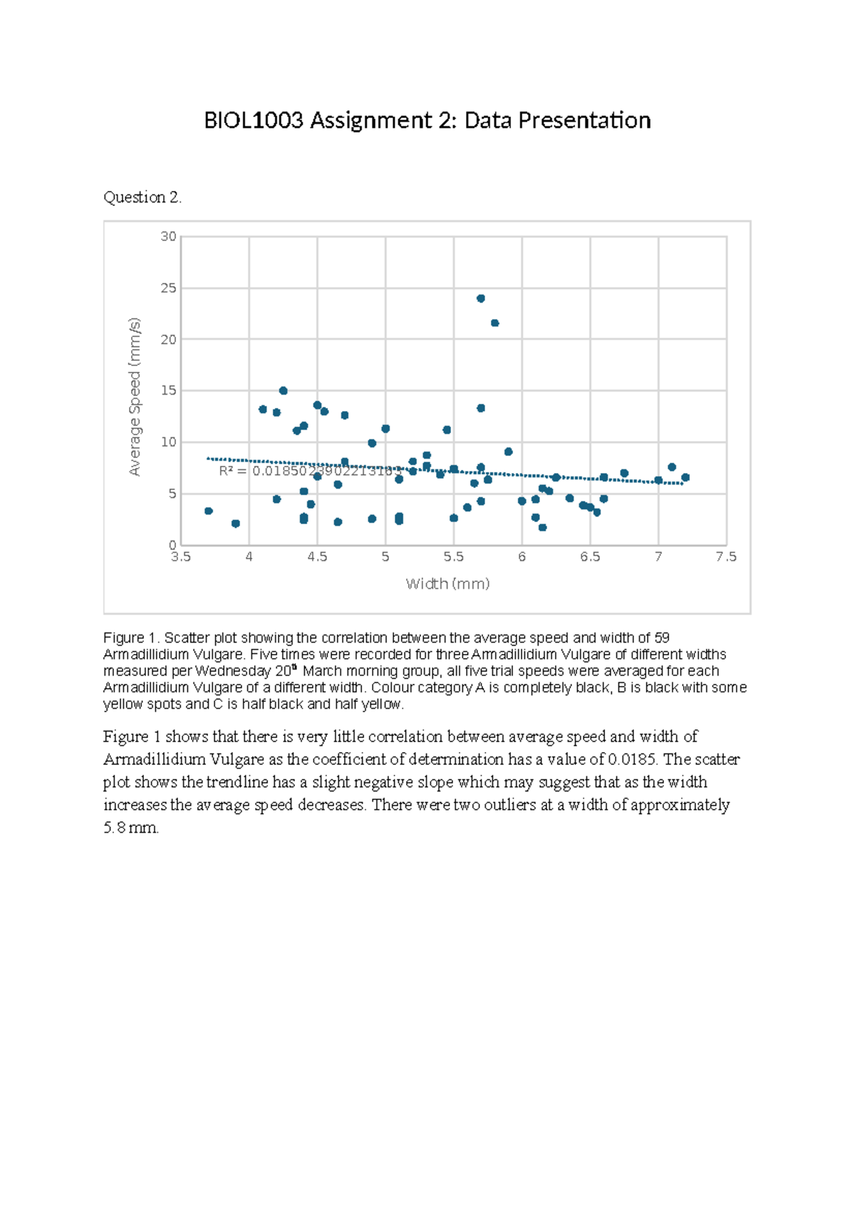 BIOL1003 Assignment 2 Data Presentation 3152046 682244990 - BIOL1003 ...