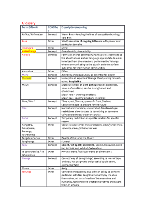Māori 102- Rona an the moon - The story of Rona and the moon is a very ...