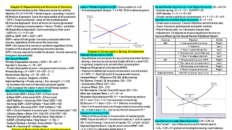 EC290 Final Exam Cheat Sheet: National Income, Growth & Economic ...