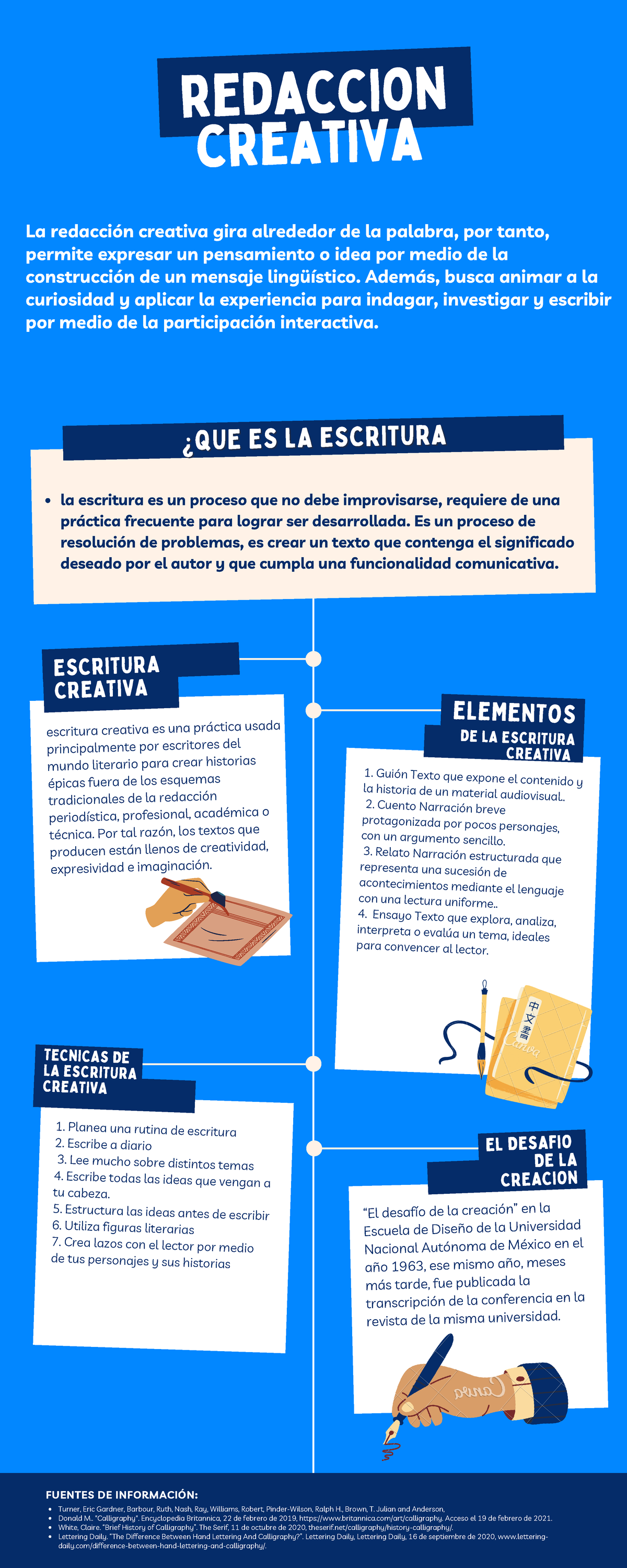 Elementos De La Escritura Creativa Escritura Creativa: Inventa