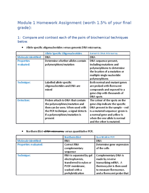 Module 1 - BCHM 270 - Homework part - Bchm 270 - Studocu