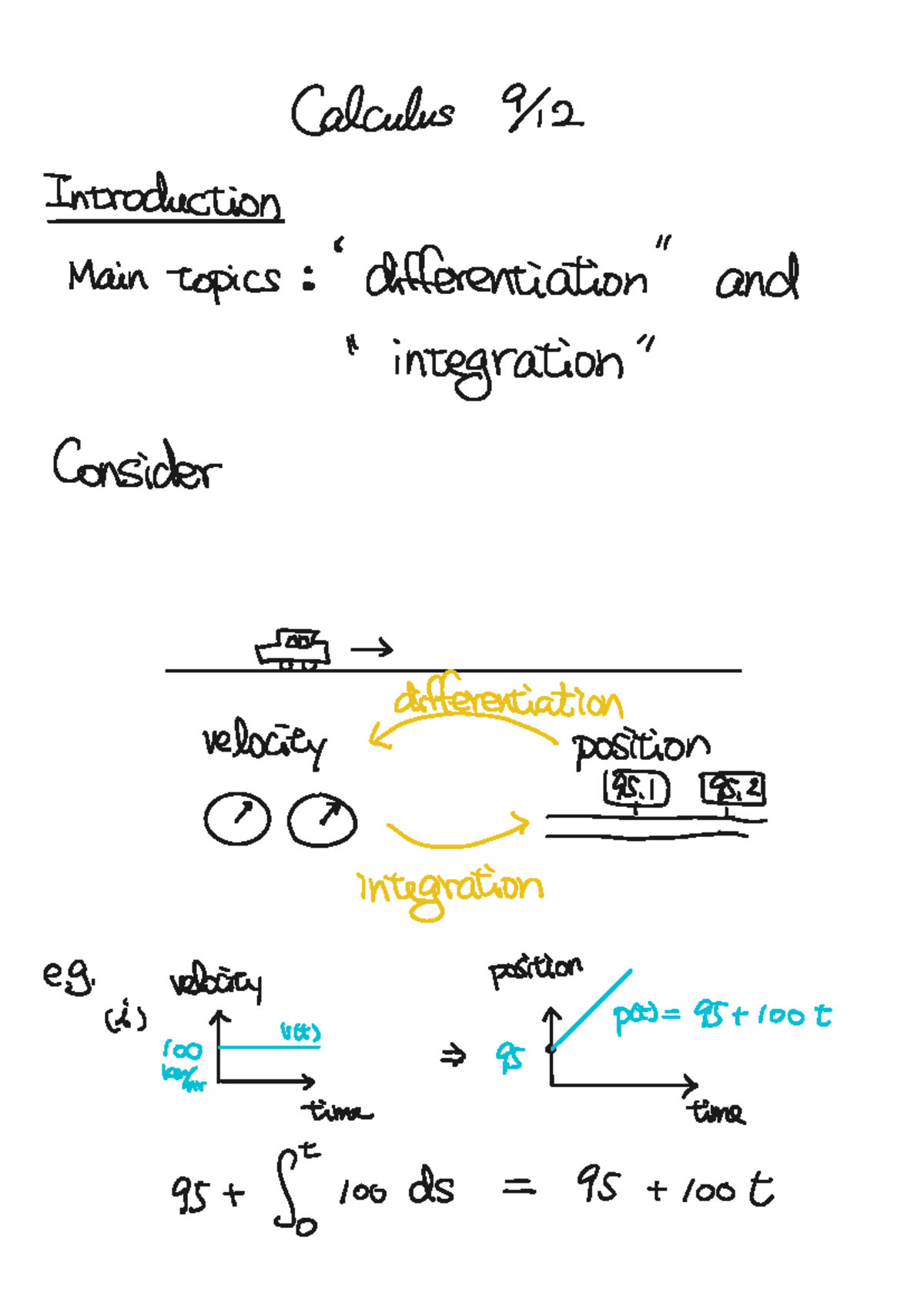 Calculus Introduction: Key Topics and Limit Concepts (Board 230912 ...