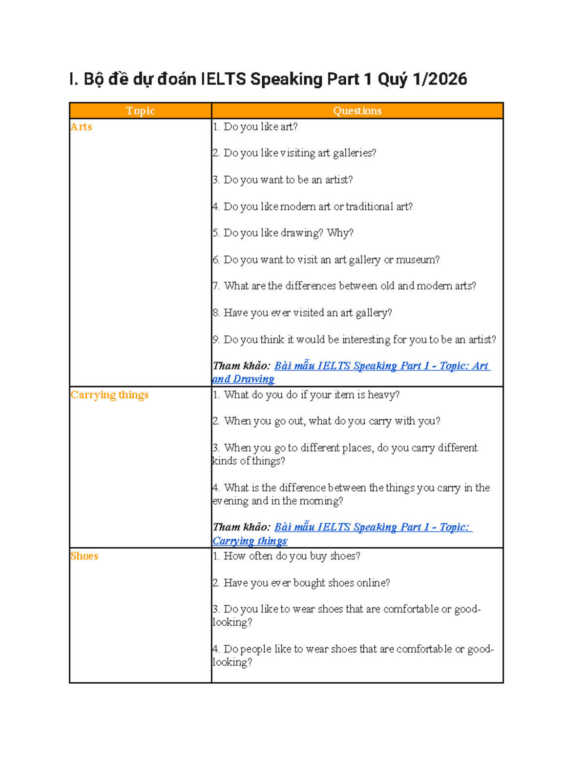 Bộ Đề Dự Đoán IELTS Speaking Part 1: Topics & Sample Questions - Studocu