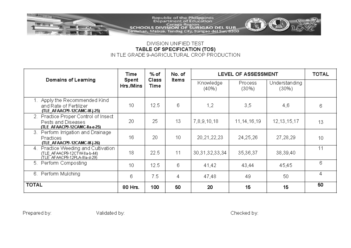 TLE G9 Crop Production Unified Test Table of Specification (TOS) - Studocu