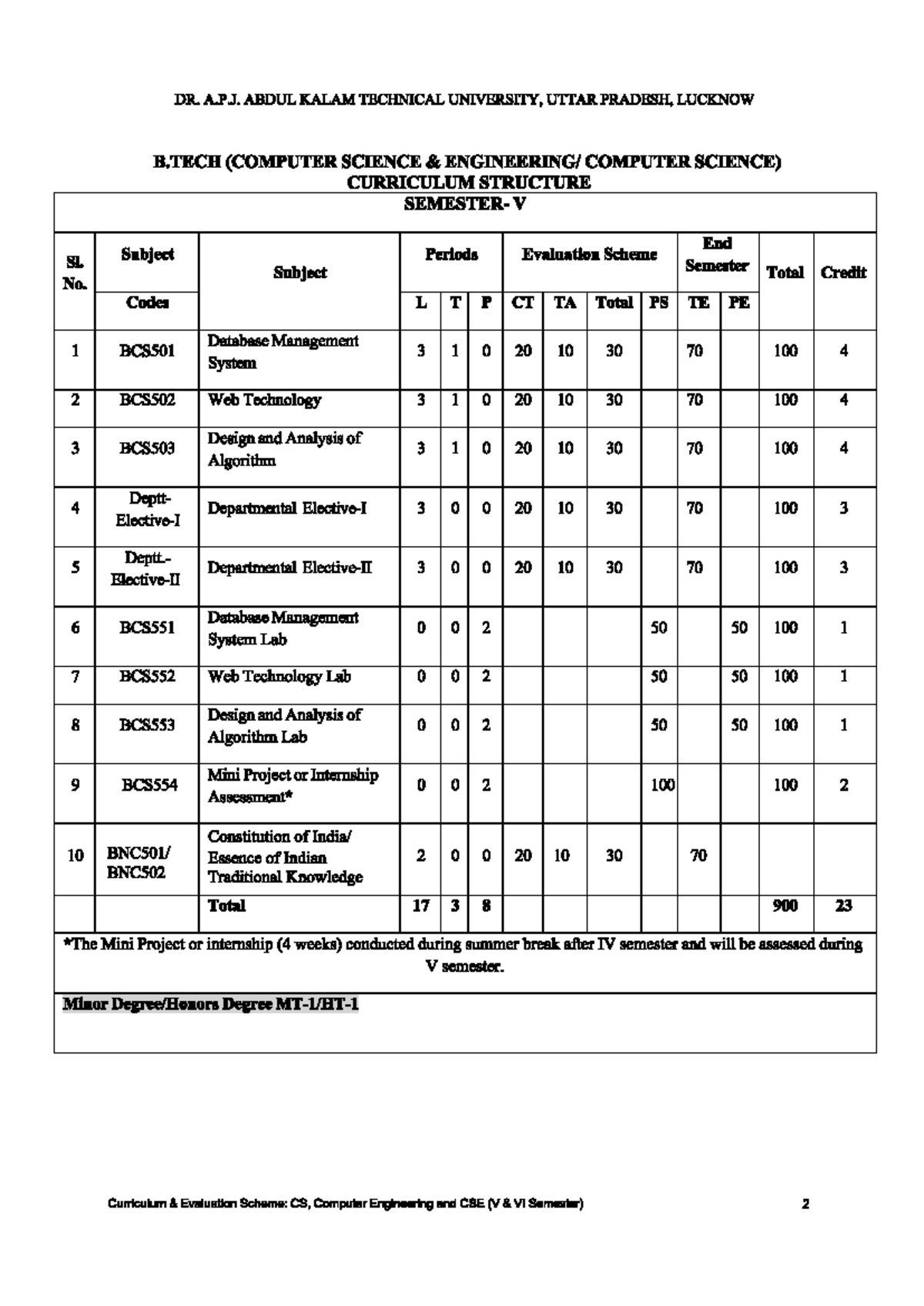B.TECH (CS) V Sem DBMS Syllabus & Lab Details - Studocu