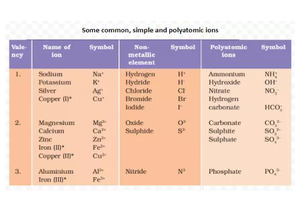Formula Sheets Chemistry Class 12th - Formula Sheet CHEMISTRY NCERT ...