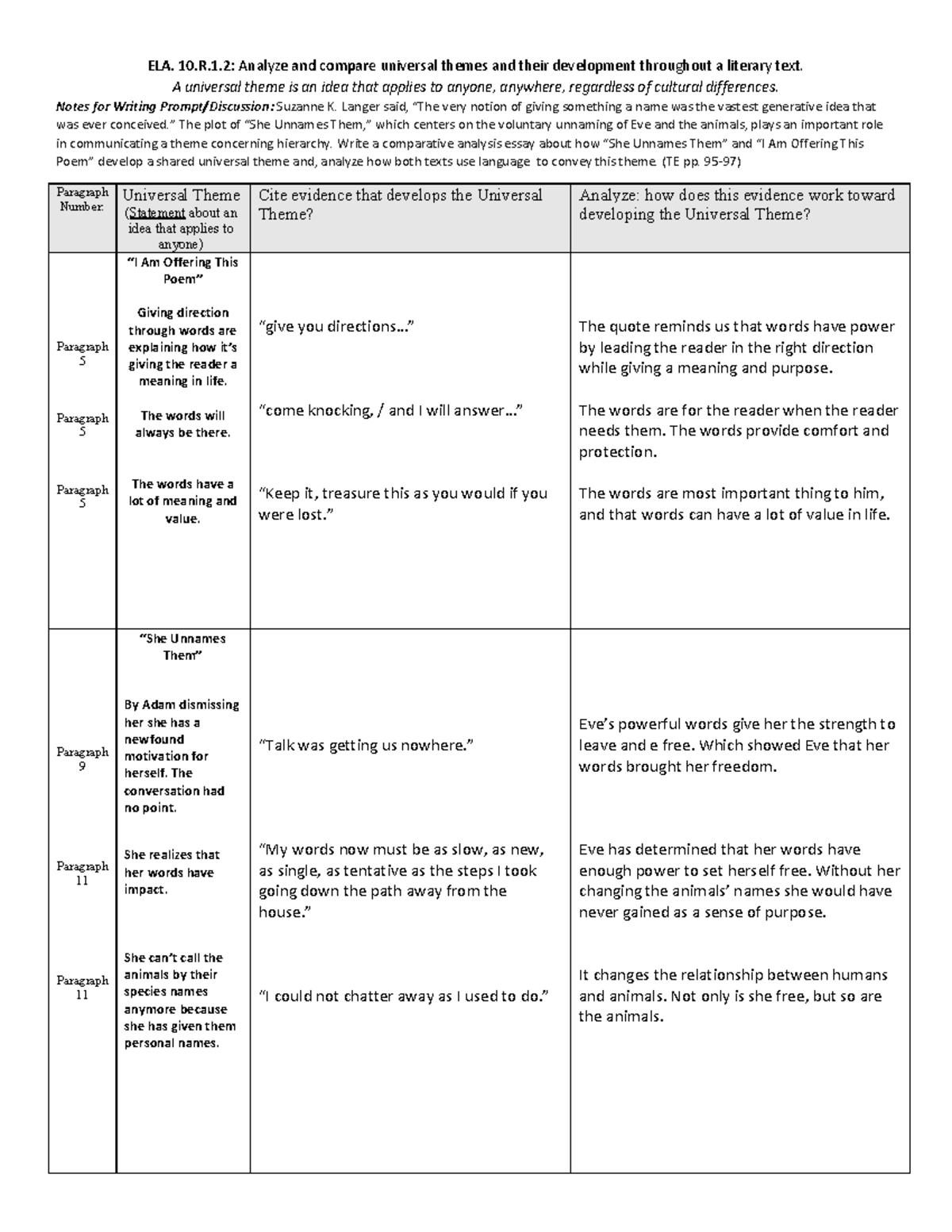 ELA 10 Universal Theme Chart: Analyzing Language in Literature - Studocu