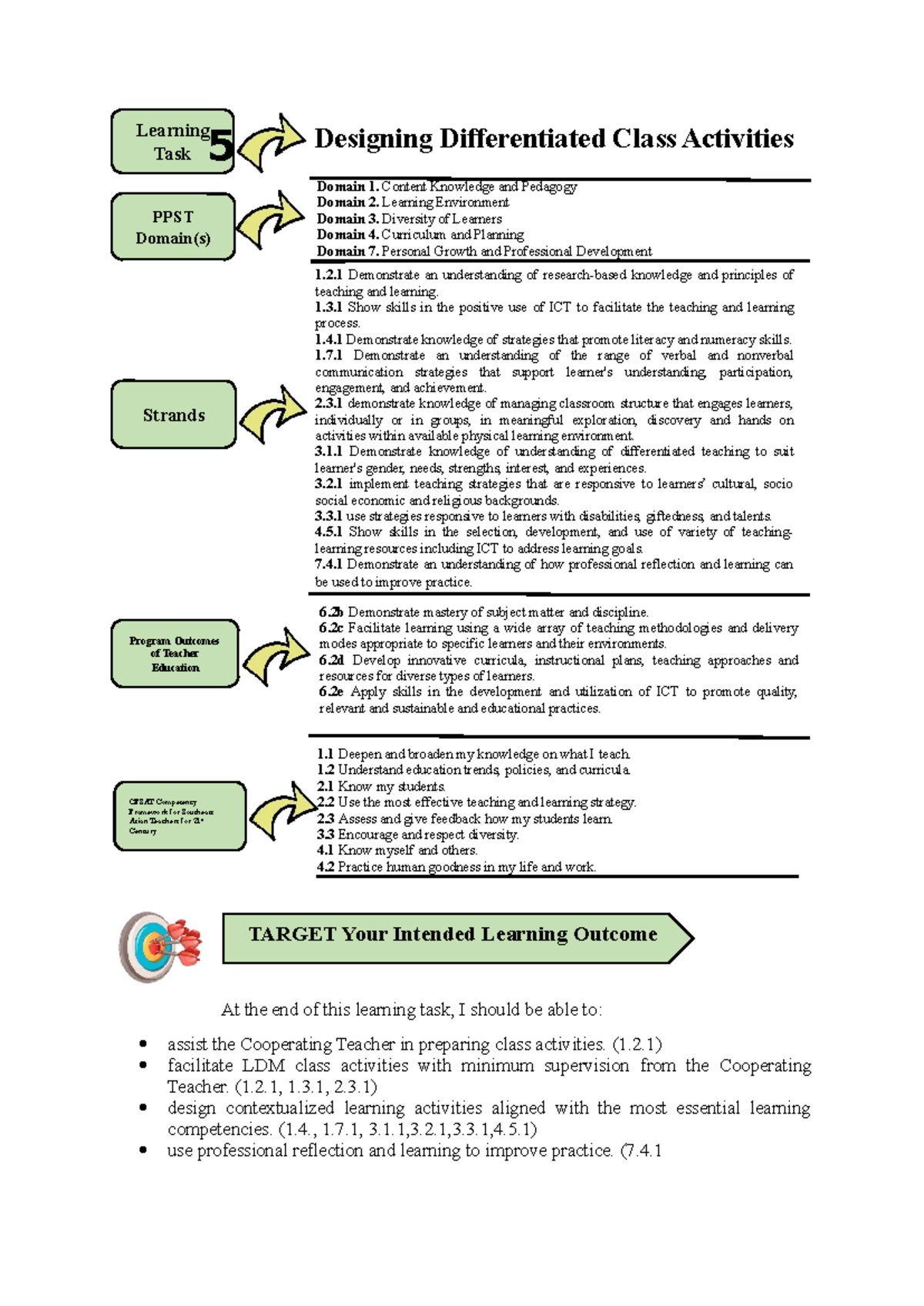 Differentiated Instruction Strategies for Teacher Education (CFSAT ...
