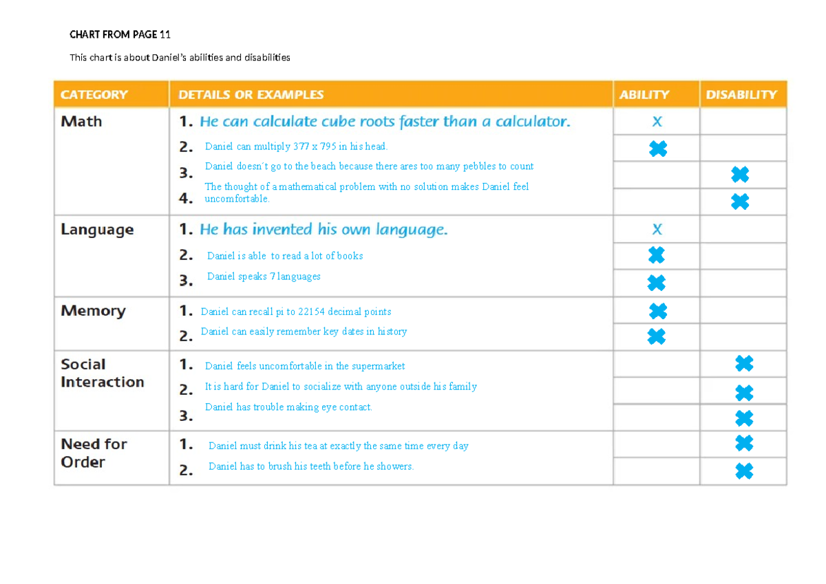 Portafoliro 10 - Te puede servir para tus tarea - CHART FROM PAGE 11 ...