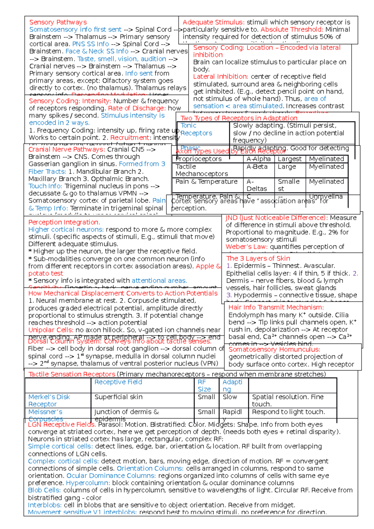 FBBC Cheatsheet 3 - Module 3 summary - Sensory Coding: Location – Encoded via lateral inhibition ...