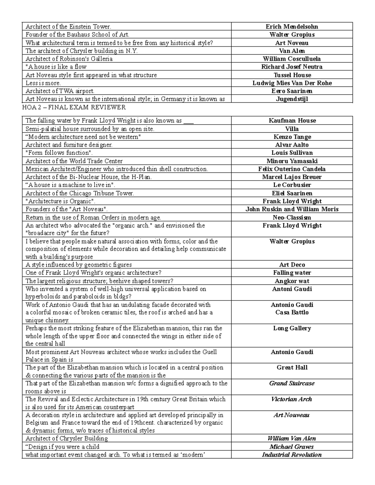 Revival Architecture - reviewer - Architect of the Einstein Tower ...