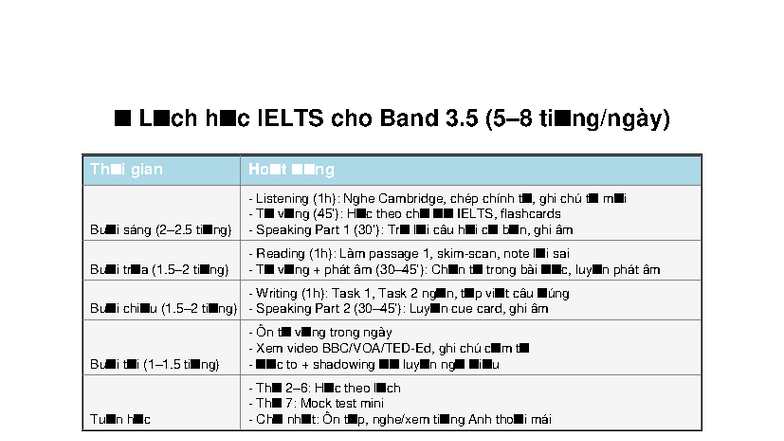 Lich hoc ielts band 3 - n Lnch hnc IELTS cho Band 3 (5–8 tinng/ngày) Thni gian Hont nnng Buni ...