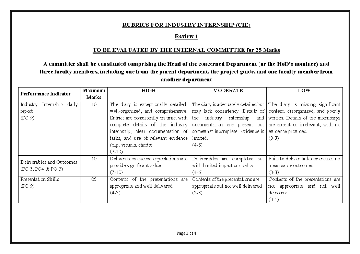 RUBRICS FOR INDUSTRY INTERNSHIP (CIE) Review 1 Evaluation Guide - Studocu