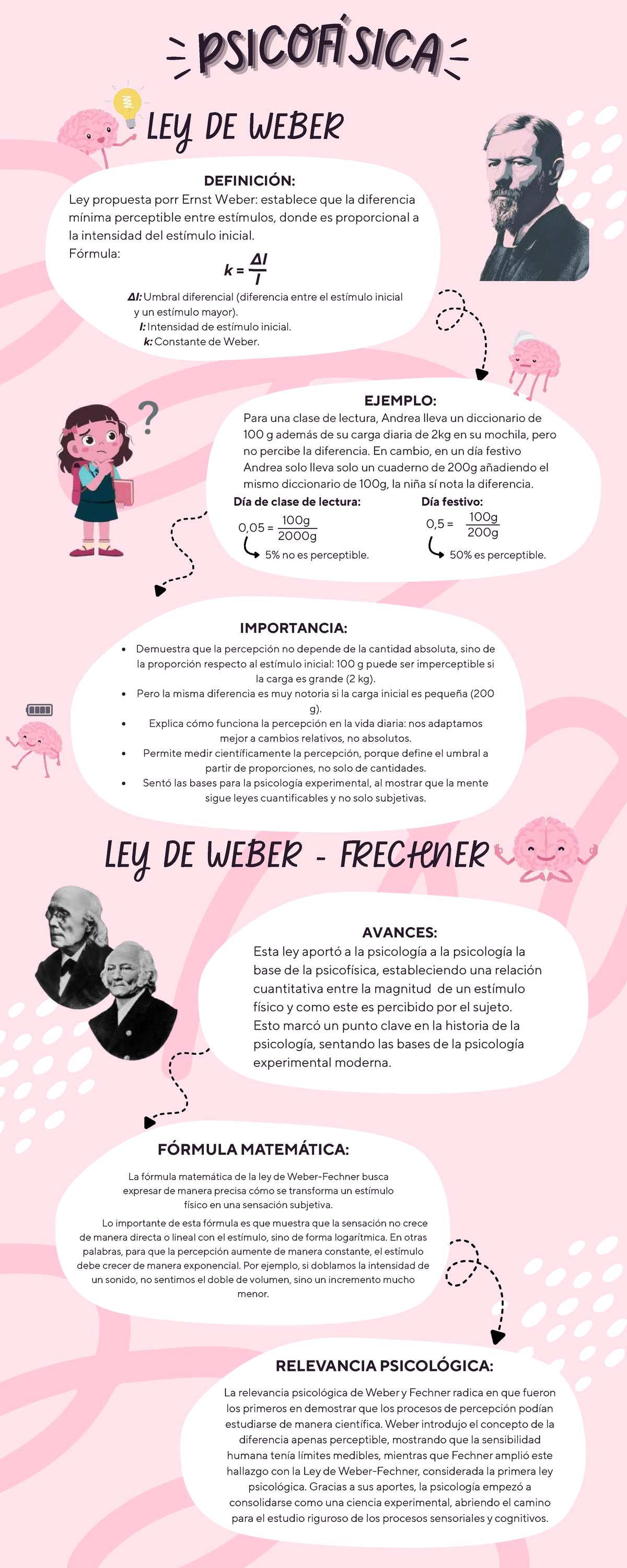 PSICOFÍSICA: Ley de Weber y su Importancia en la Percepción - Studocu