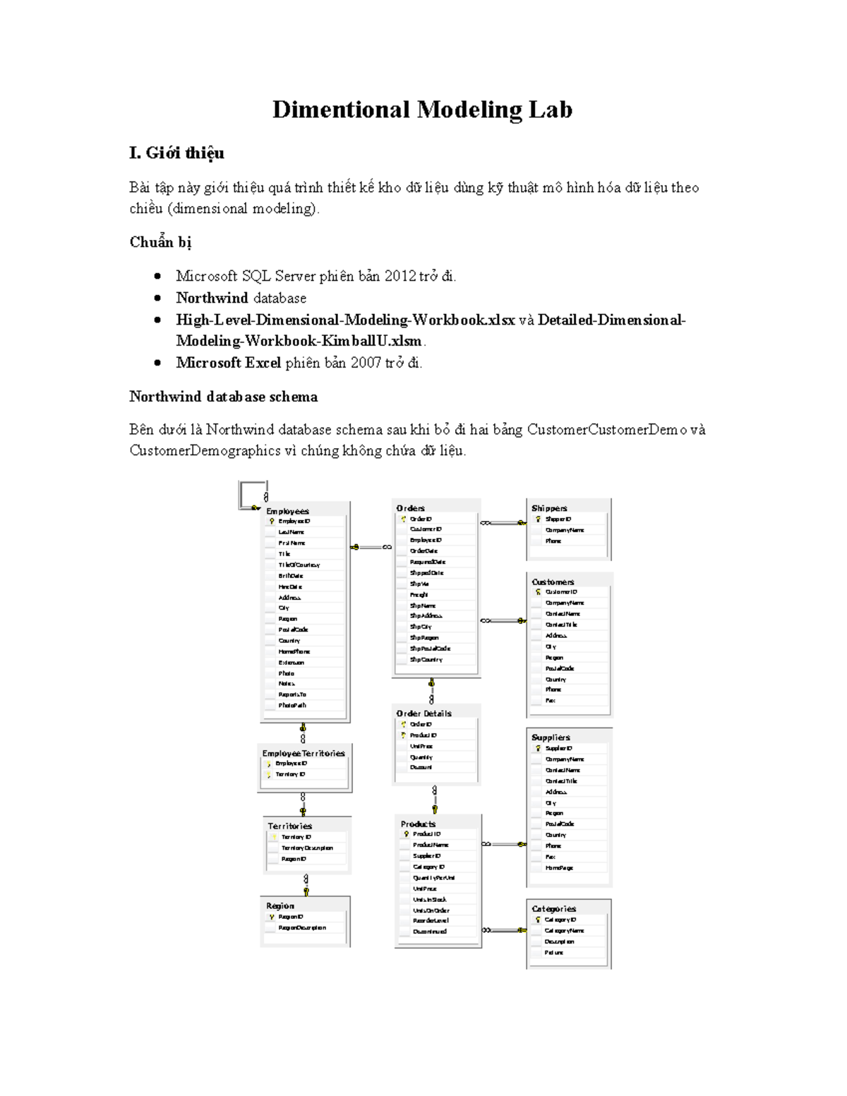 Dimensional Modelling Assignment - Dimentional Modeling Lab I. Giới ...