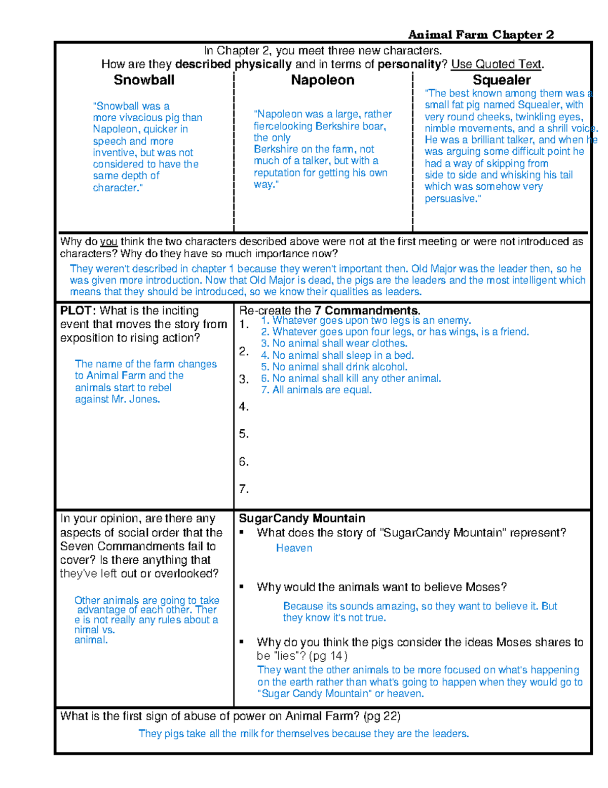 Animal Farm Chapter 2 - Comprehension Questions & Analysis - Studocu