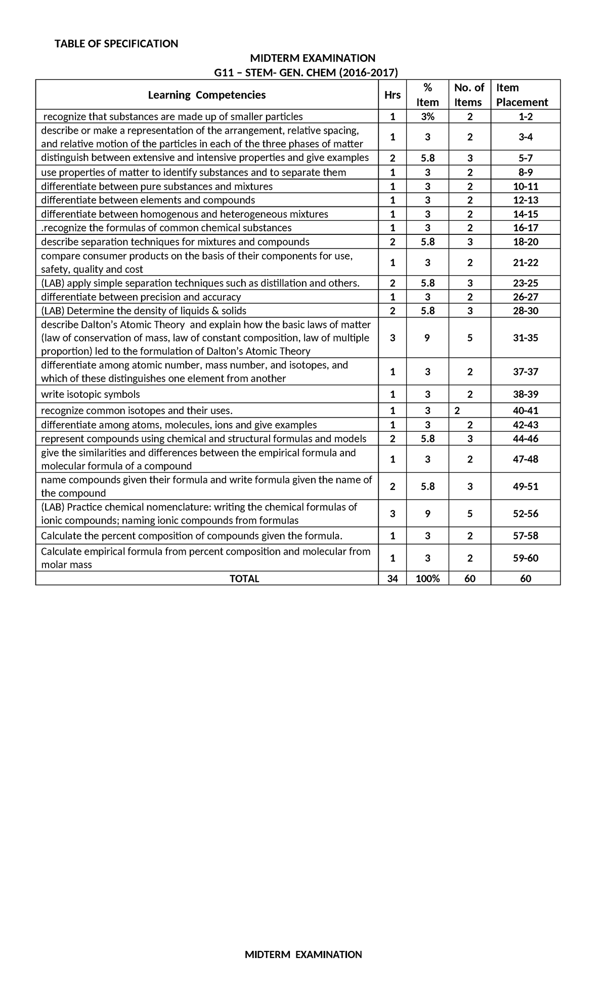 Midterm Exam G11 General Chemistry: Table of Specifications - Studocu