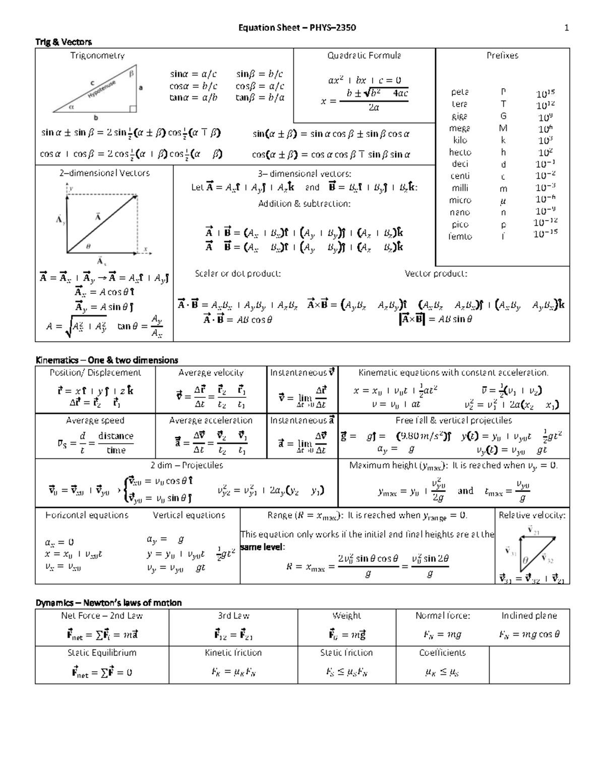 Equation Sheet for Trigonometry & Vectors (2350) - Studocu