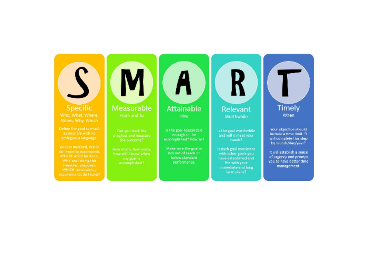 Smart Goals - document with discription - S M A R T. Specific ...