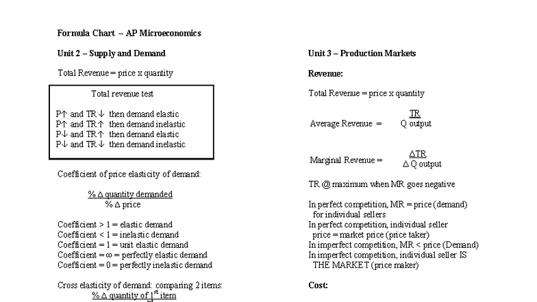 AP Microeconomics Formula Chart: Supply, Demand & Revenue Concepts ...