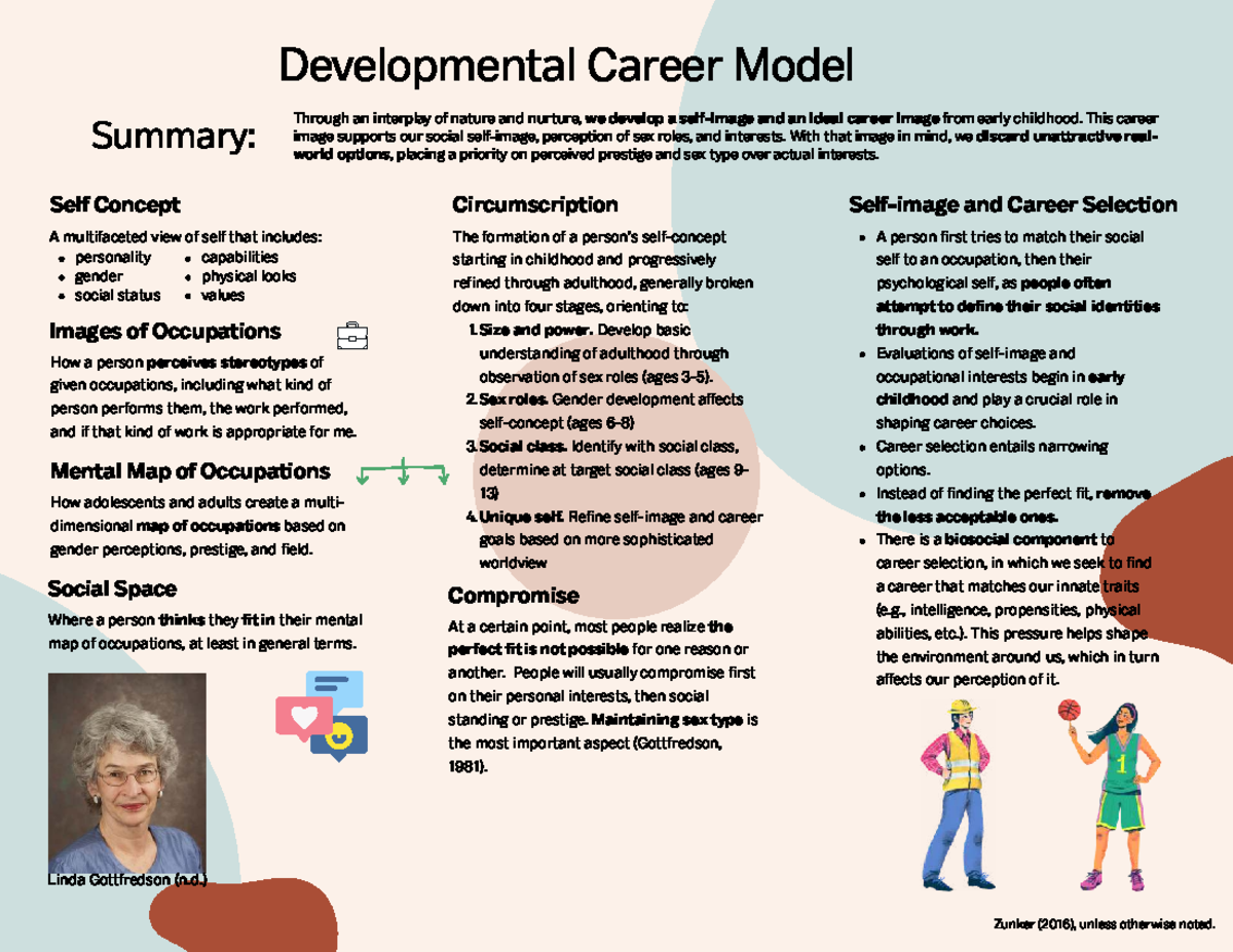 DMU Careers Group Project: Developmental Career Model Summary - Studocu
