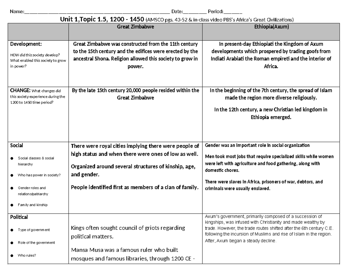Unit 1 - Graphic Organizer: African Societies 1200-1450 Insights - Studocu
