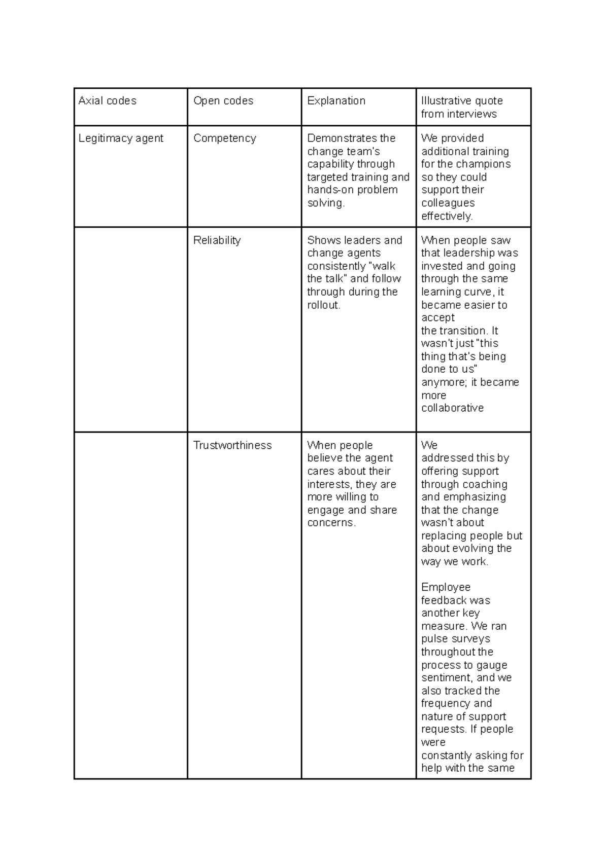 Tutorial 2 - Coding on Change & Human Factors - Group 7 (15:00 - 17:00 ...