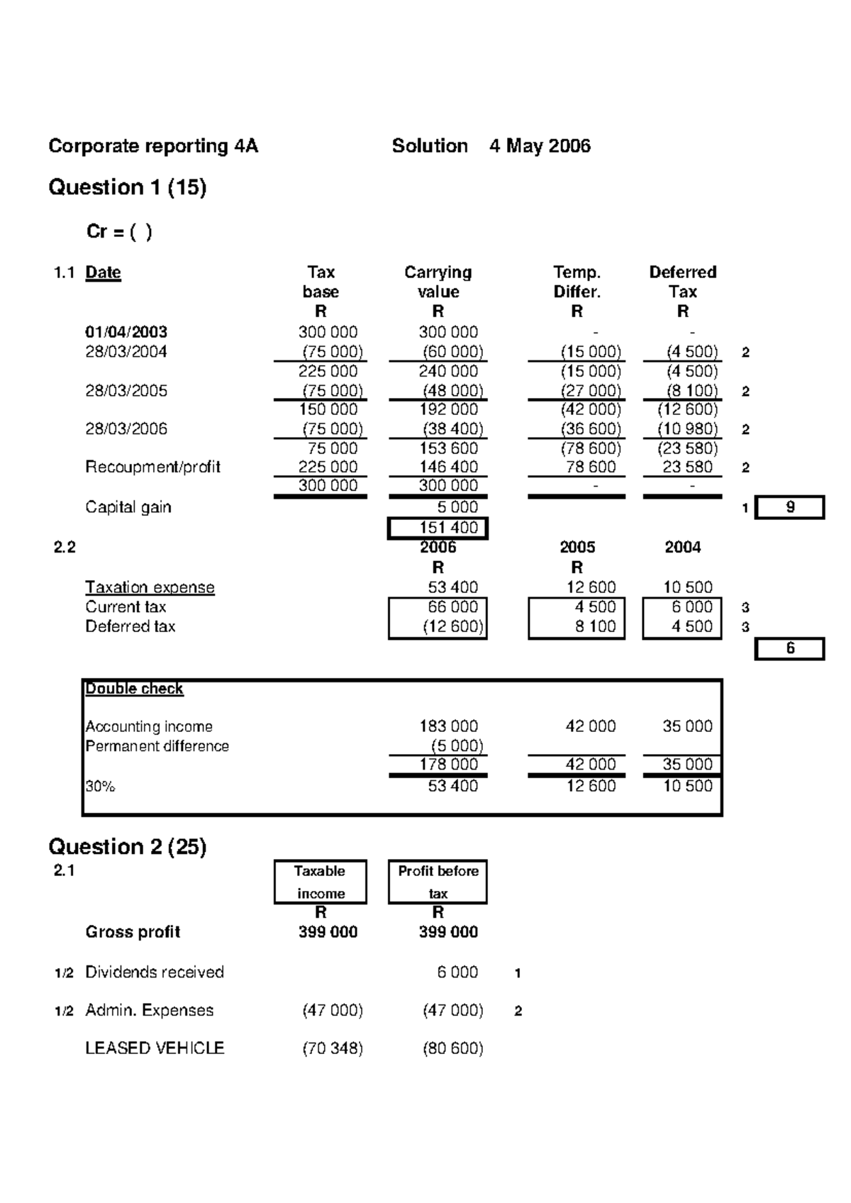 Corporate Reporting 4A Solutions - May 2006 Exam Questions Analysis ...