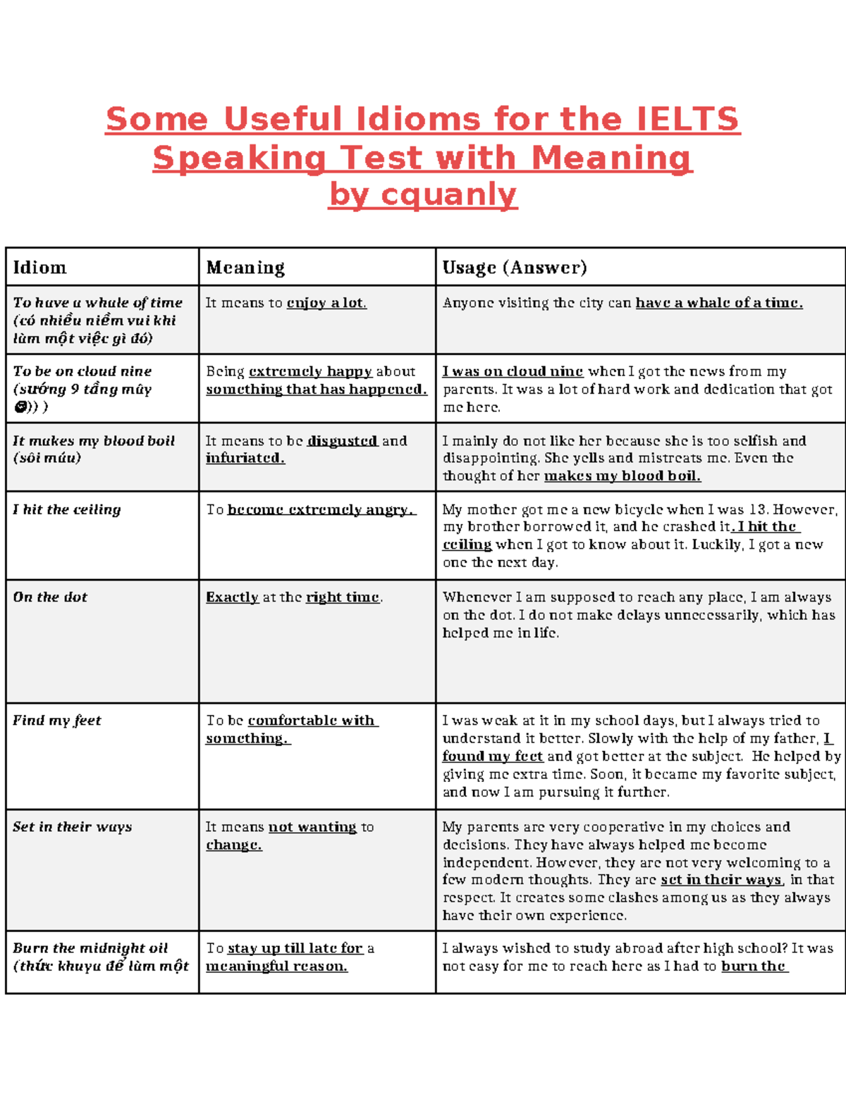 IELTS Idioms: Comprehensive Guide for Speaking Test Preparation - Studocu