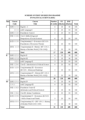 Political Science-BA - Useful notes - B. A. 1St Semester : Political ...