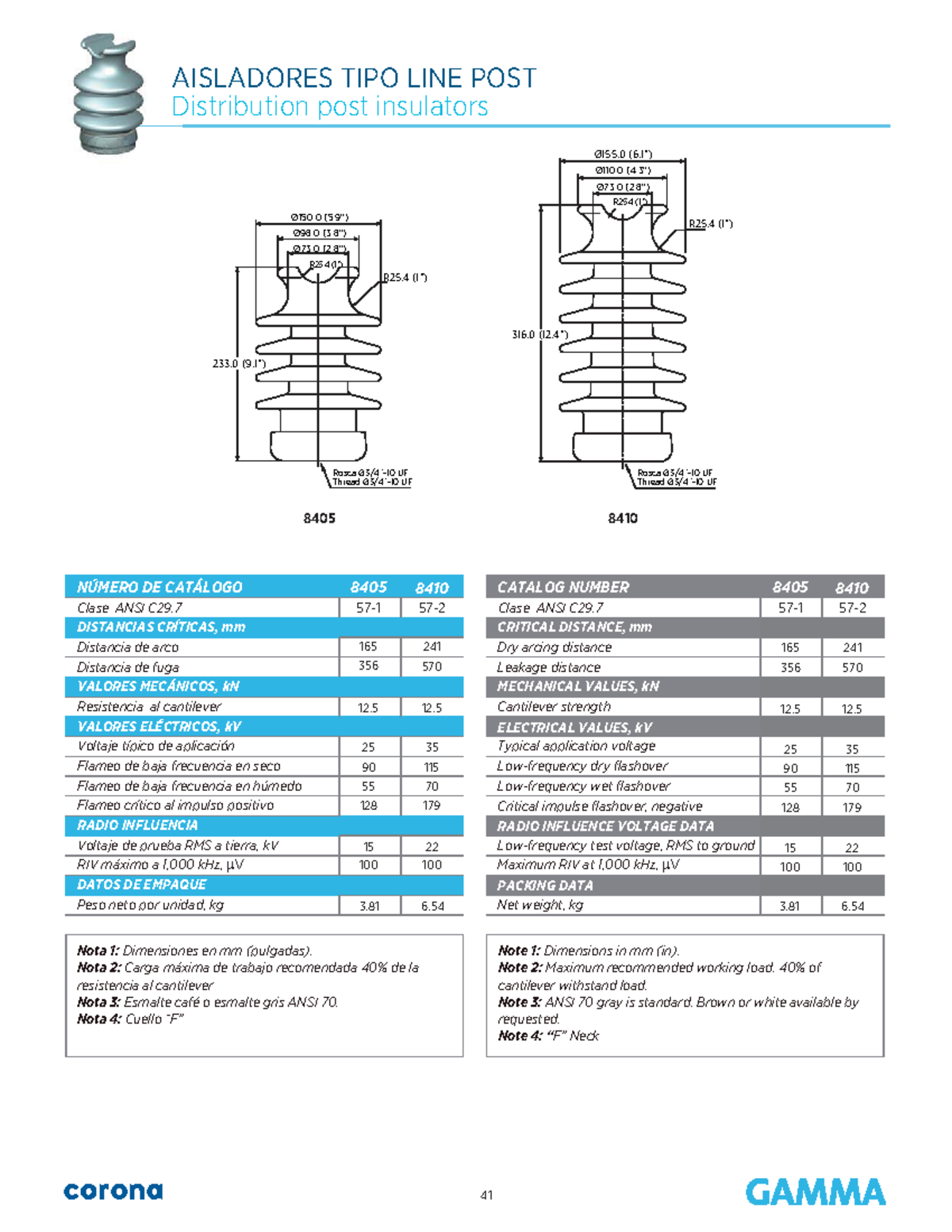 LINE POST 8405 - FICHA TÉCNICA DE AISLADORES DISTRIBUCIÓN - Studocu