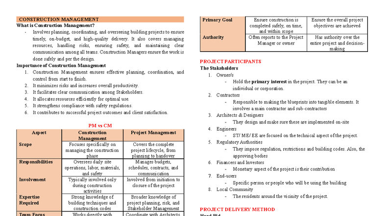 CONSTRUCTION MANAGEMENT: Overview and Key Responsibilities - Studocu