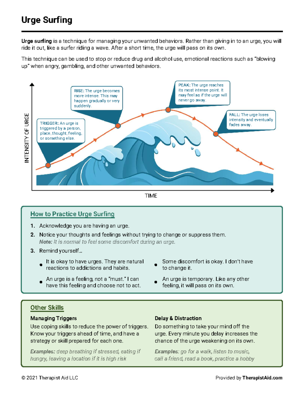 Urge Surfing - DBT - Worksheet - Urge Surfing © 2021 Therapist Aid LLC ...
