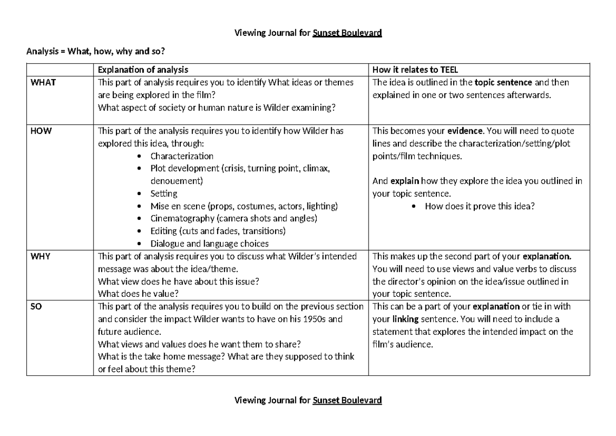 Sunset Boulevard Analysis Journal: Themes, Techniques & Impact - Studocu